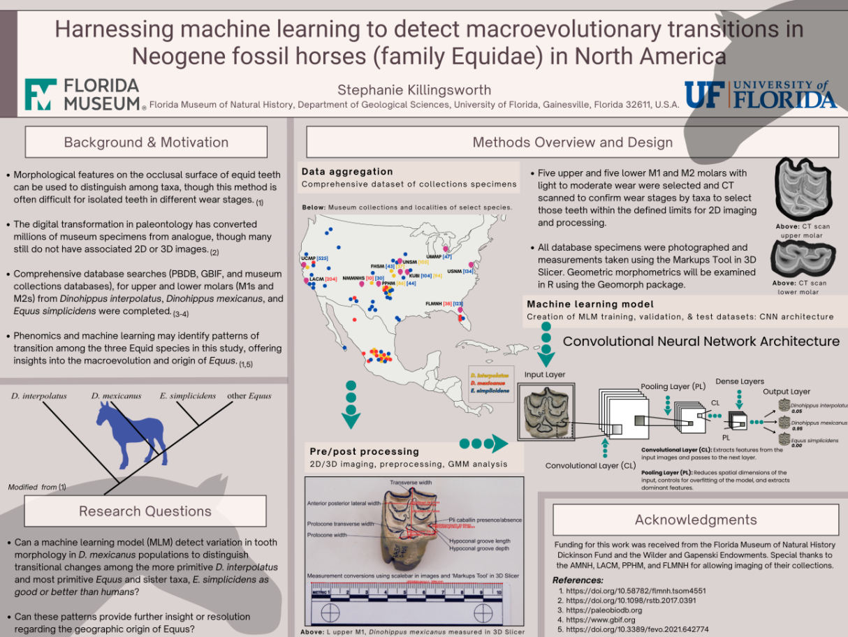 Poster Presentation at the Fall 2024 SVP Conference – Department of ...