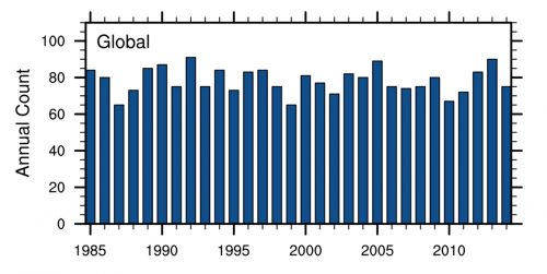 Earth’s Forecast: Hurricanes and Climate Change – Exhibits
