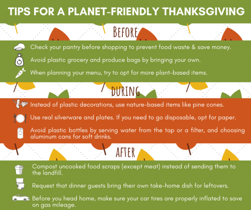 TESI’s Tips for a Planet-Friendly Thanksgiving – Thompson Earth Systems ...
